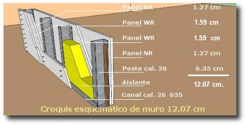 Concursos de obra, materiales de tablaroca, venta de tablaroca, Lambrin ...