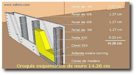 Concursos de obra, materiales de tablaroca, venta de tablaroca, Lambrin ...